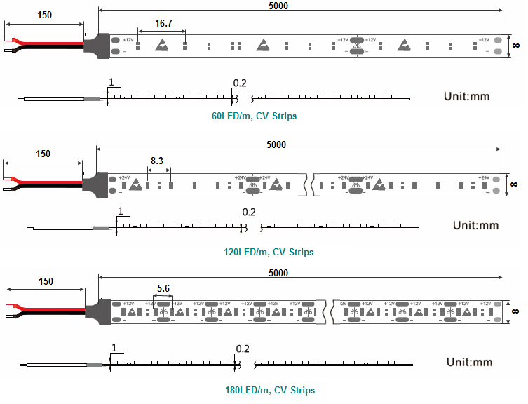 Ra+90 2016 CV LED Strips|2016 LED Strips|